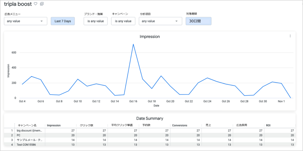 広告運用サービス「tripla Boost」提供開始！ - 【公式】宿泊施設特化のAIチャットボット、予約エンジン、CRM・MA｜トリプラ